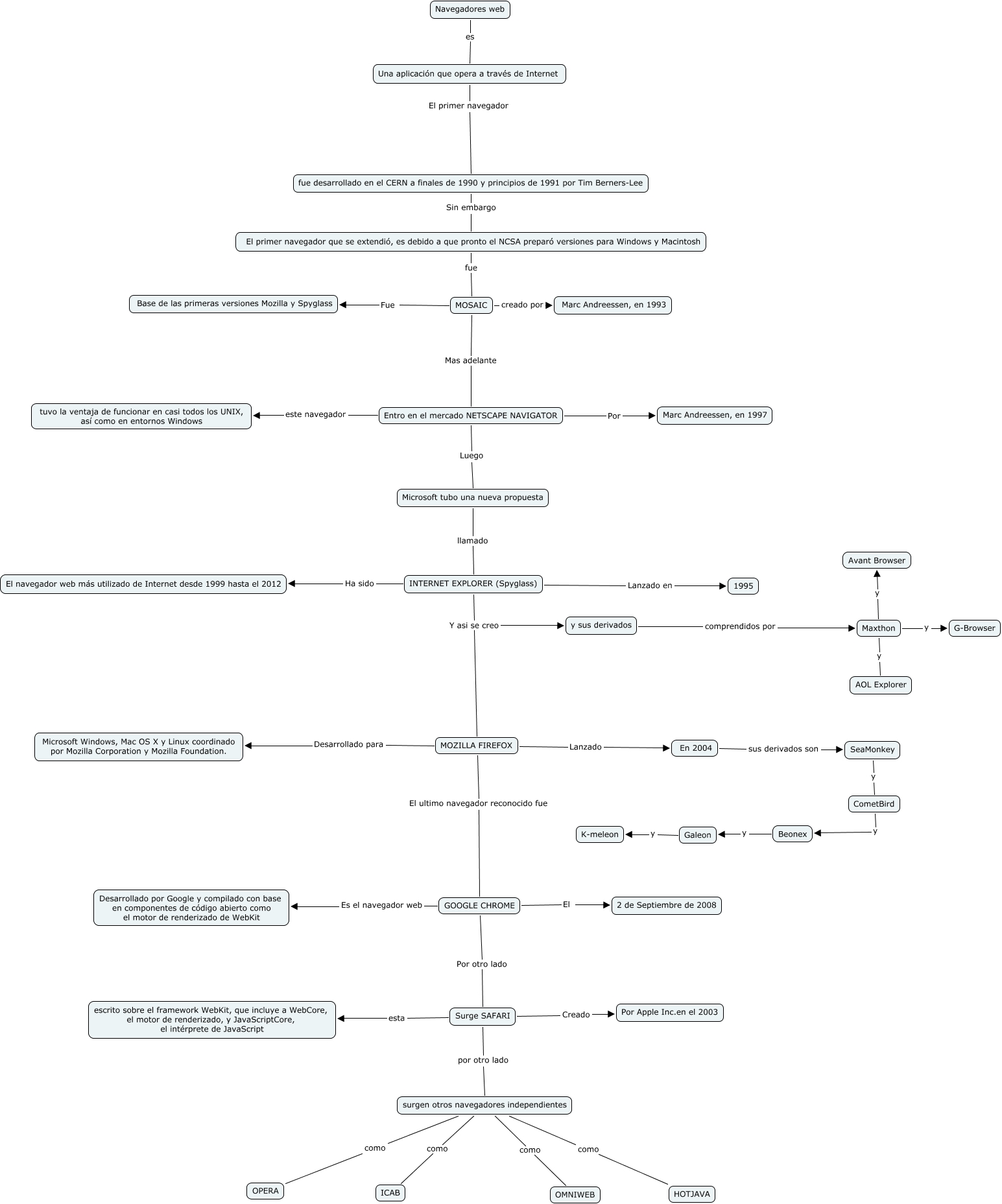 SALA_1_PC15_navegadores web